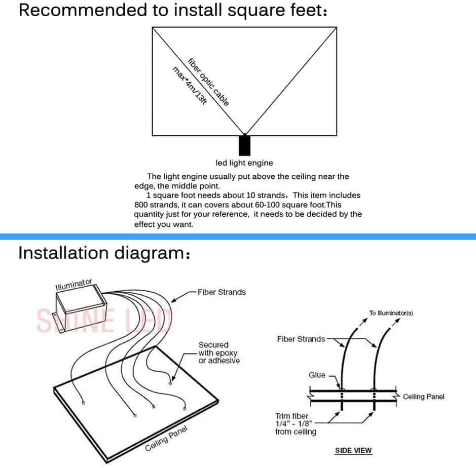Fiber Optic Star Ceiling Kit - Cool Lights - SPN