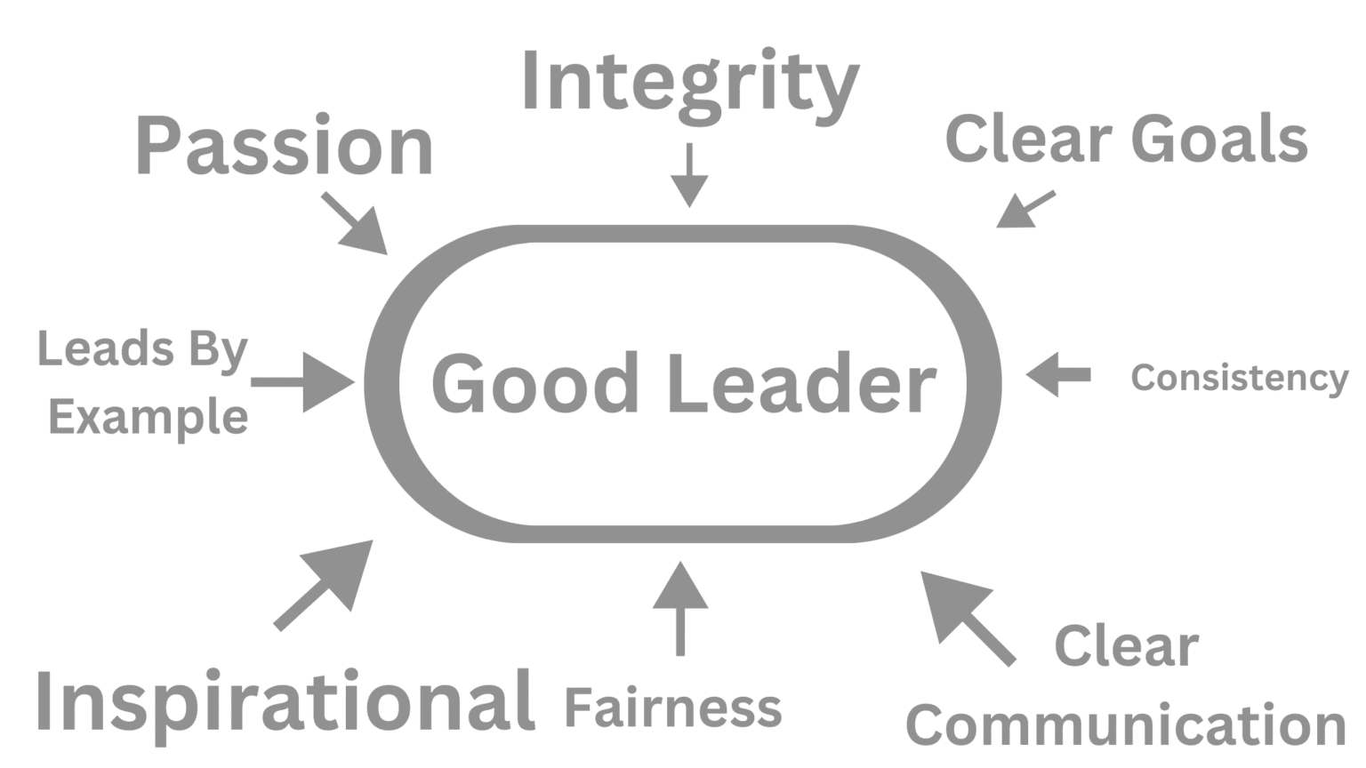 How To Develop Better Leadership Skills Throughout Your Life - SPN